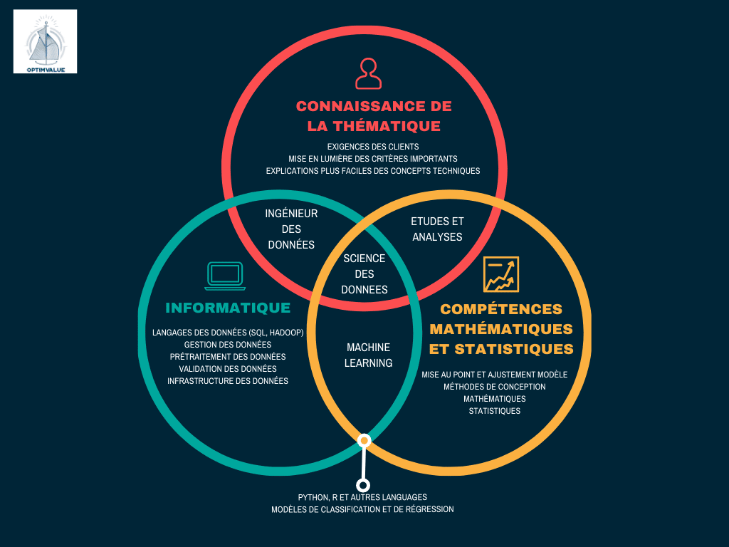 Guide De Survie Pour Décideurs Dans La Jungle De Lia Avancée Et De La Science Des Données
